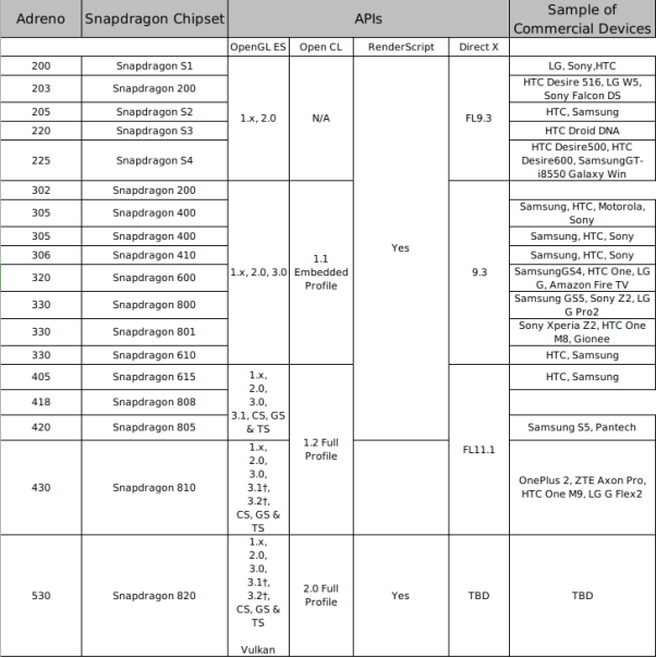 Adreno Graphics Processing Units介绍_adreno display processing unit-CSDN博客