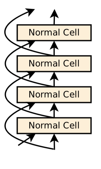 Nas论文笔记使用rl进行nas：learning Transferable Architectures For Scalable Image Recognitionnas服务器论文 