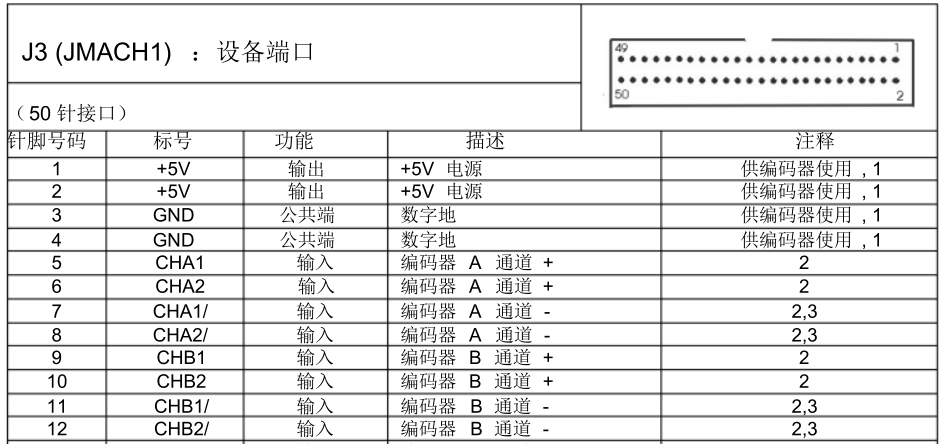 【CNC——第12篇】用Turbo PMAC驱动一个松下交流伺服电机以及I变量知识_pmac cnc-CSDN博客