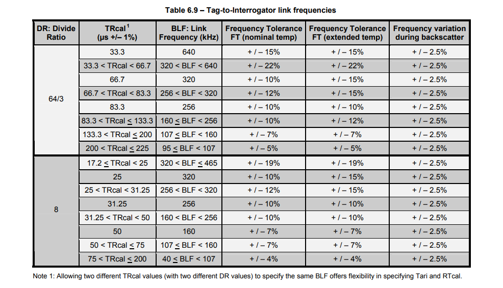 无线通信_UHF RFID_EPC_R=>T preamble and frame sync_rfid rtcal trcal-CSDN博客