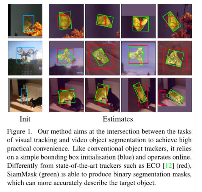 Fast Online Object Tracking and Segmentation: A Unifying Approach_multi-object tracking and ...