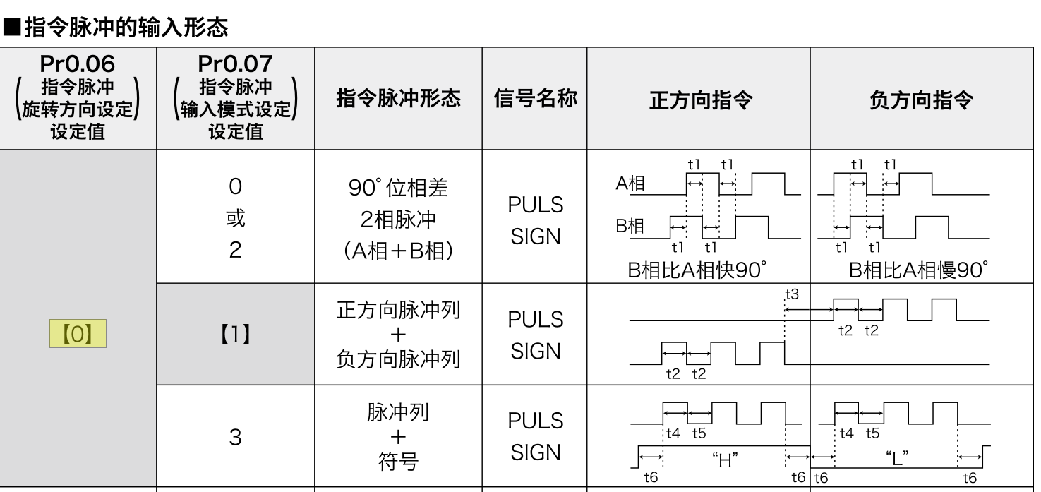 【CNC——第12篇】用Turbo PMAC驱动一个松下交流伺服电机以及I变量知识_pmac cnc-CSDN博客