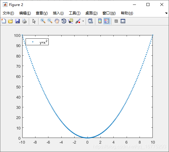 Matlab——将plot后的图片使用imwrite保存到本地pltimwrite Csdn博客