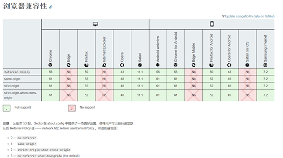 chrome F12_Network 开发者工具详解_什么版本chrome开发工具中中有form data-CSDN博客