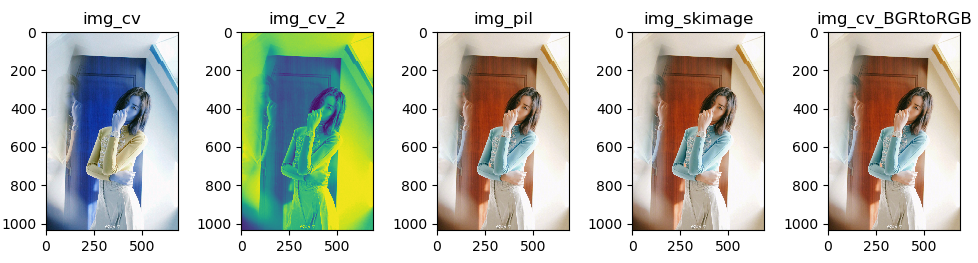 用我雯示意，图像的加载、读取、转换、热图。 OpenCV彩色转为灰度图、通道拆分(cv2.split)及合并(cv2.merge)-CSDN博客