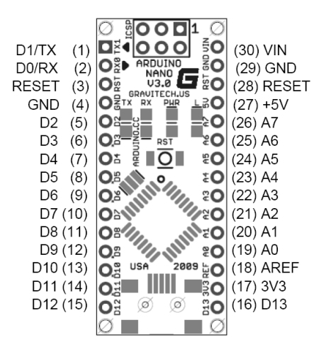 Arduino——Nano—— 引脚分配图及定义详解_arduino nano引脚说明-CSDN博客