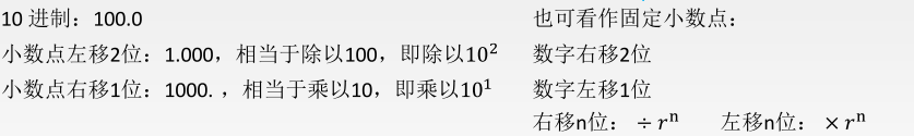 定点数的运算 —— 逻辑移位、算术移位、循环移位不带进位位的循环左移 Csdn博客
