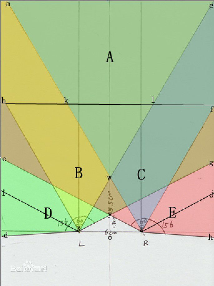 FOV_人fov-CSDN博客