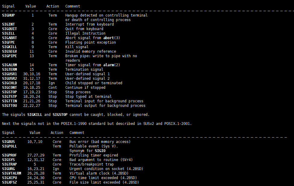 Signal信号值及对应含义_signal值-CSDN博客