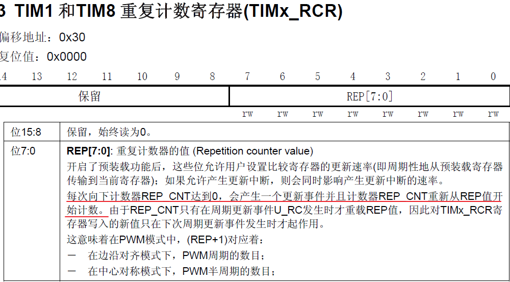 STM32定时器的TRGO信号-CSDN博客