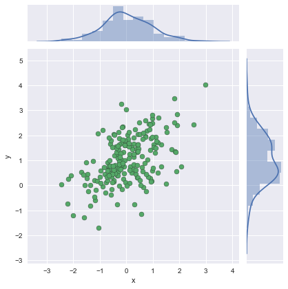 数据集分布的可视化_涤生（bluez）的博客-CSDN博客_数据分布可视化
