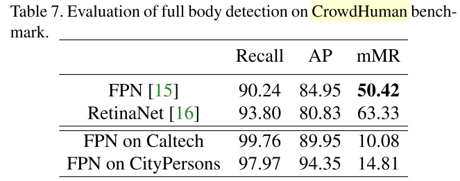 【干货】mmdetection使用coco格式的CrowdHuman数据集进行训练及测试（附调参过程）_crowdhuman mmdetection-CSDN博客
