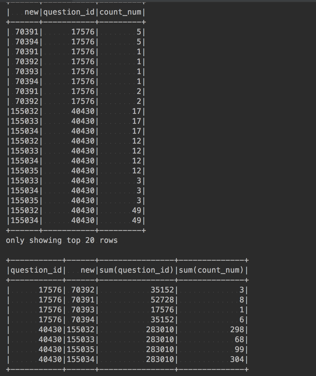 Pandas一列分解成多列 Seriesstrsplitexpandtruepyspark 一列分解成多列strsplit Expandtrue Csdn博客 