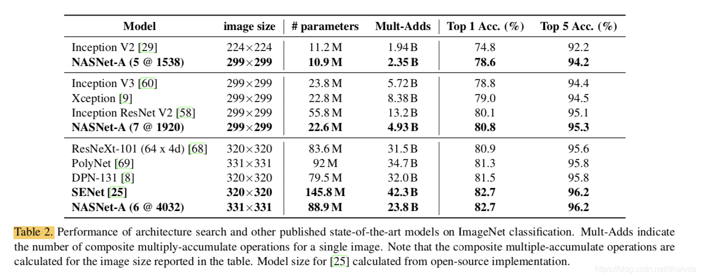 Nas论文笔记使用rl进行nas:learning Transferable Architectures For Scalable Image Recognitionnas服务器论文