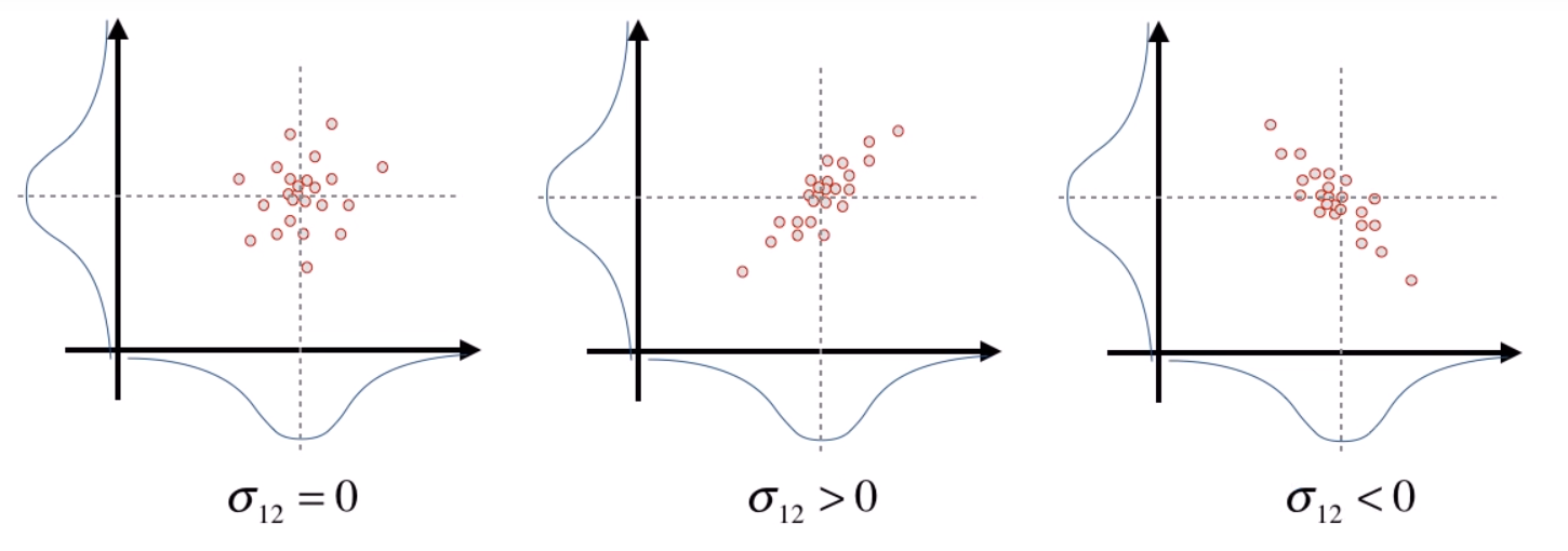 Kalman Filter-CSDN博客