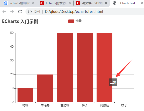 Echarts柱状图超出部分隐藏，但鼠标hover上去仍然显示实际值_echarts 滚动柱状图溢出隐藏-CSDN博客