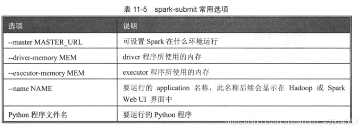 【spark】3、运行wordcount程序spark3 的wordcout Csdn博客