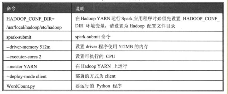 【spark】3、运行wordcount程序spark3 的wordcout Csdn博客 3993
