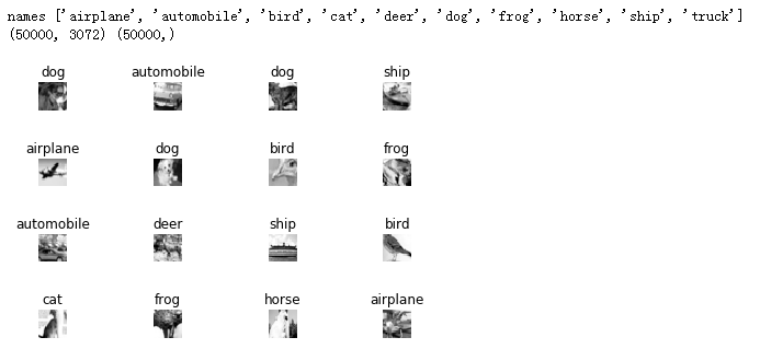【TensorFlow】 利用卷积神经网络对CIFAR-10数据集进行分类_tensorflow在 cifar-10 数据集上完成分类任务-CSDN博客