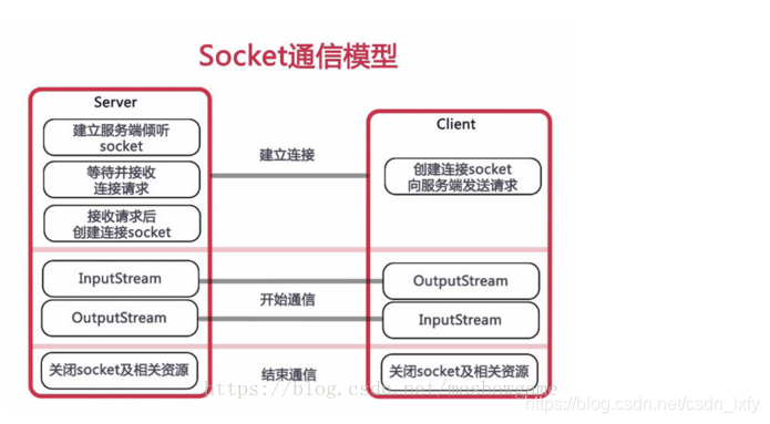 Springboot 配置websocketundertwo启动 导入 Csdn博客