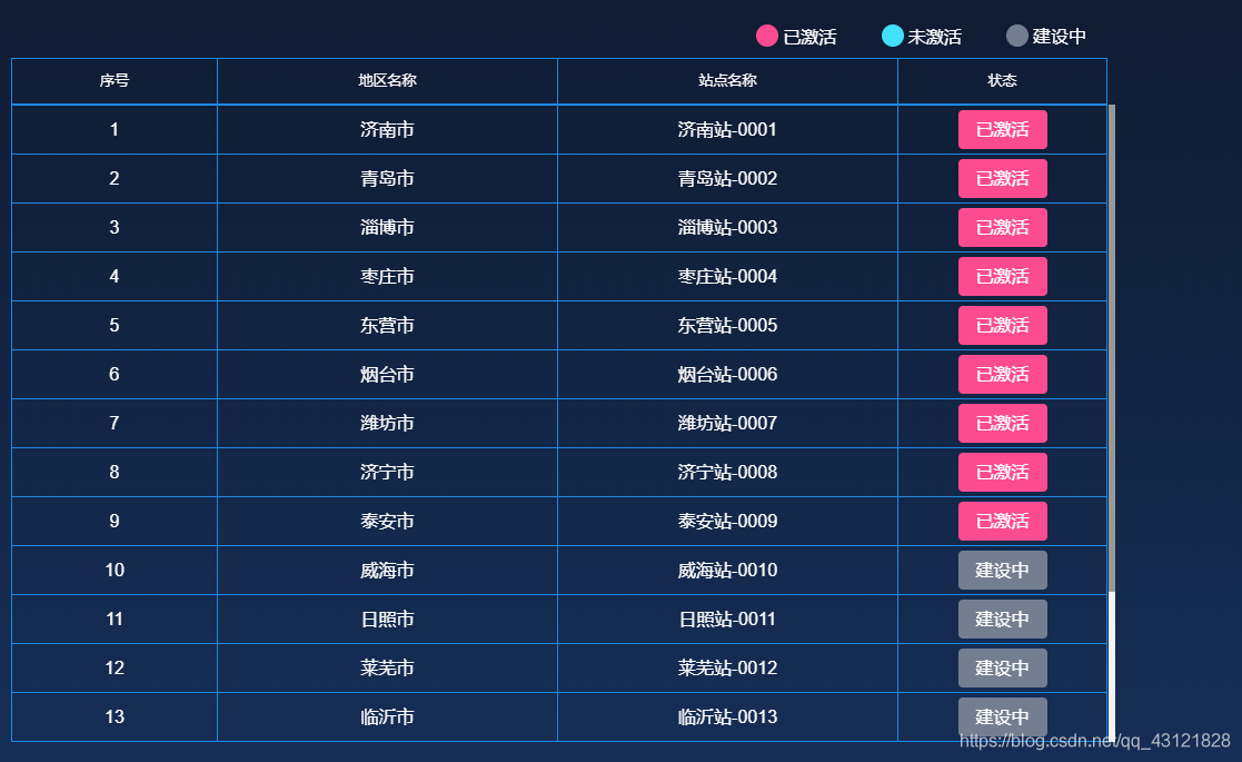 Bootstrap Table在设置高度固定表头后,表头与表内容不对齐情况 源码巴士