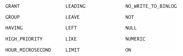 Palabras reservadas en MySQL - programador clic