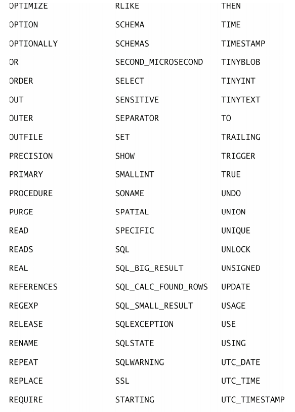 Palabras reservadas en MySQL - programador clic
