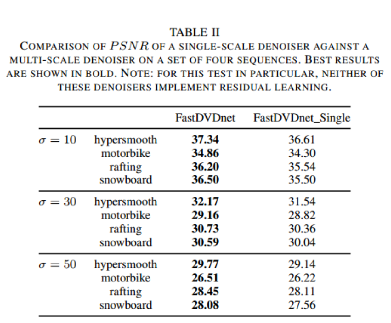 【论文复现】FastDVDNet: Towards Real-Time Video Denoising Without Explicit Motion Estimation_real time ...