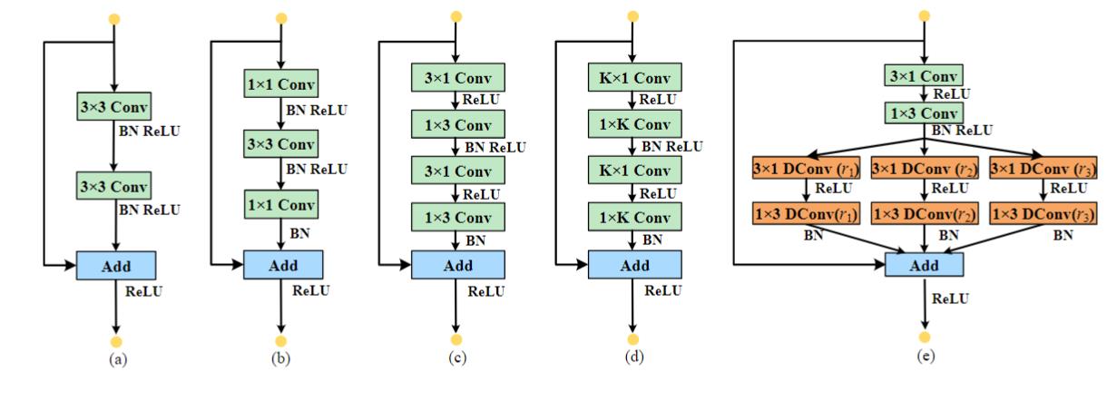 ESNet:一种用于实时语义分割的高效对称网络-CSDN博客