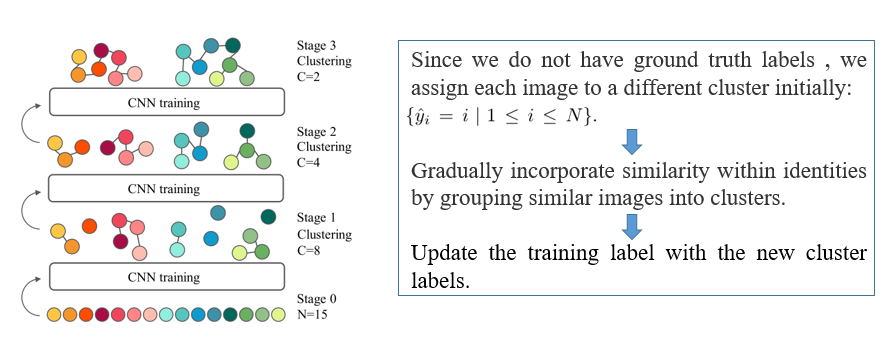 行人重识别论文--A Bottom-up Clustering Approach to Unsupervised Person Re-identification-CSDN博客