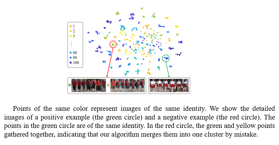 行人重识别论文--A Bottom-up Clustering Approach to Unsupervised Person Re-identification-CSDN博客