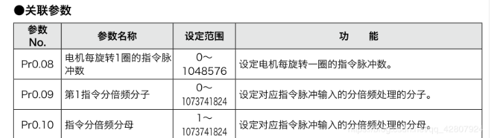 【CNC——第12篇】用Turbo PMAC驱动一个松下交流伺服电机以及I变量知识_pmac cnc-CSDN博客