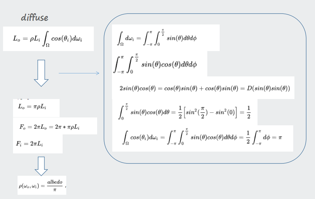 PBR开发相关知识导图（及总结）_gotanda diffuse-CSDN博客