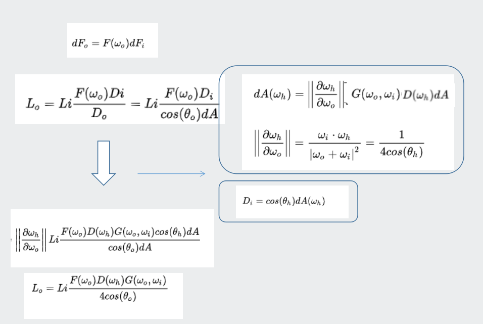 PBR开发相关知识导图（及总结）_gotanda diffuse-CSDN博客