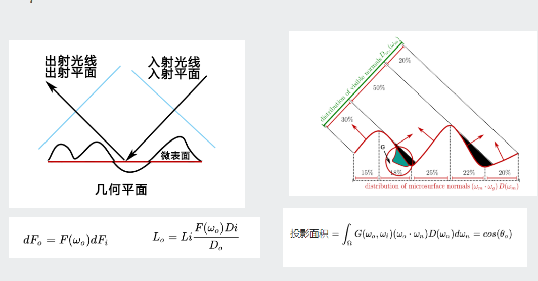 PBR开发相关知识导图（及总结）_gotanda diffuse-CSDN博客