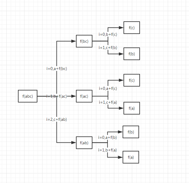 Python实现字符串排列python输入一个字符串按字典序打印出该字符串中字符的所有排列。例如输入字符串a Csdn博客 9931