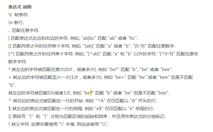 Vscode搜索替换正则表达式的使用vscode替换正则表达式 Csdn博客 