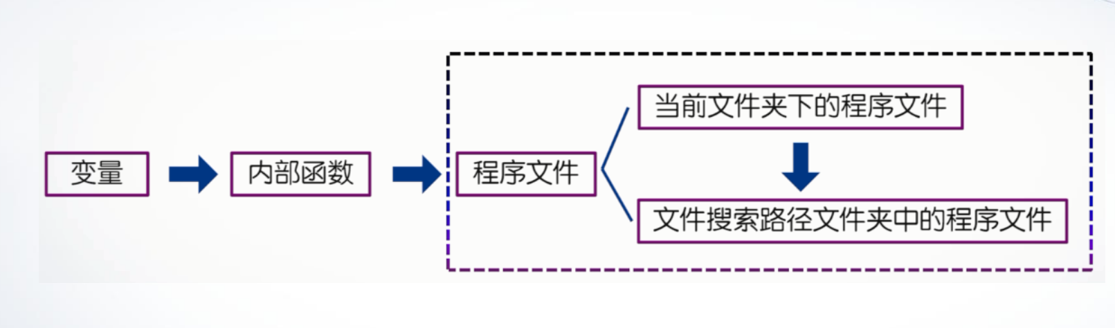 Matlab基础知识（一）xuint8100single100 Csdn博客 