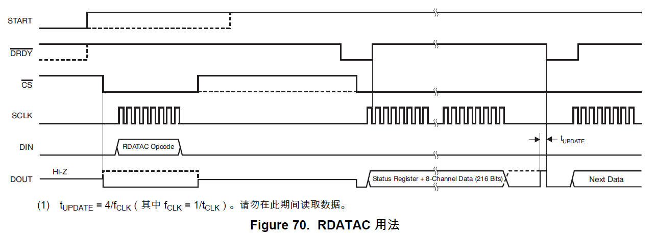 基于ADS1298的心电图仪-CSDN博客
