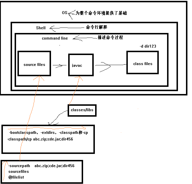 javac命令详解_javac -version-CSDN博客