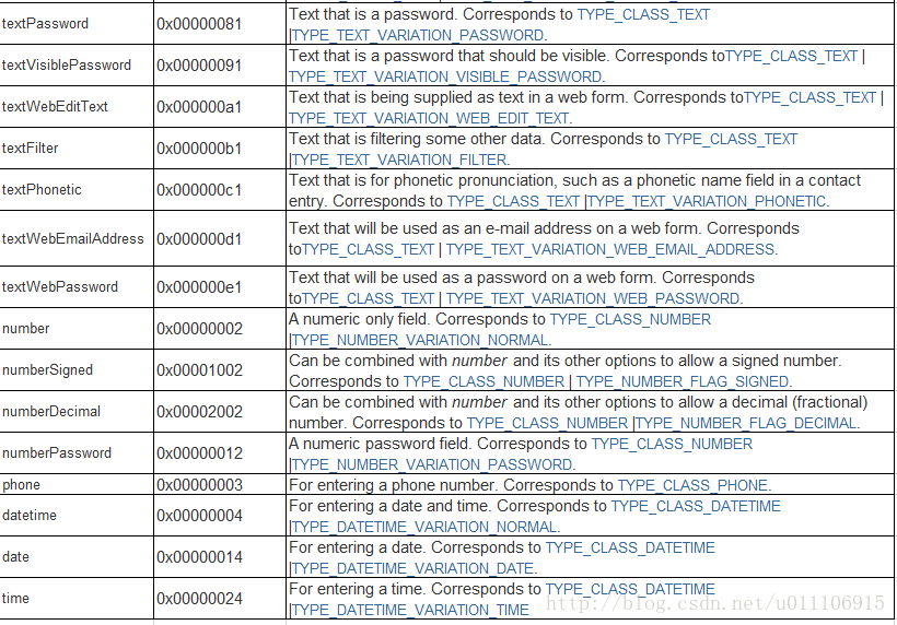 EditText密码明文暗文+以星号*显示_appcompatedittext 加密隐藏 用*代替-CSDN博客