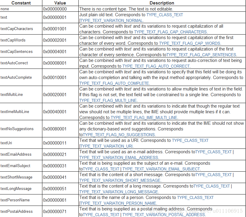 EditText密码明文暗文+以星号*显示_appcompatedittext 加密隐藏 用*代替-CSDN博客