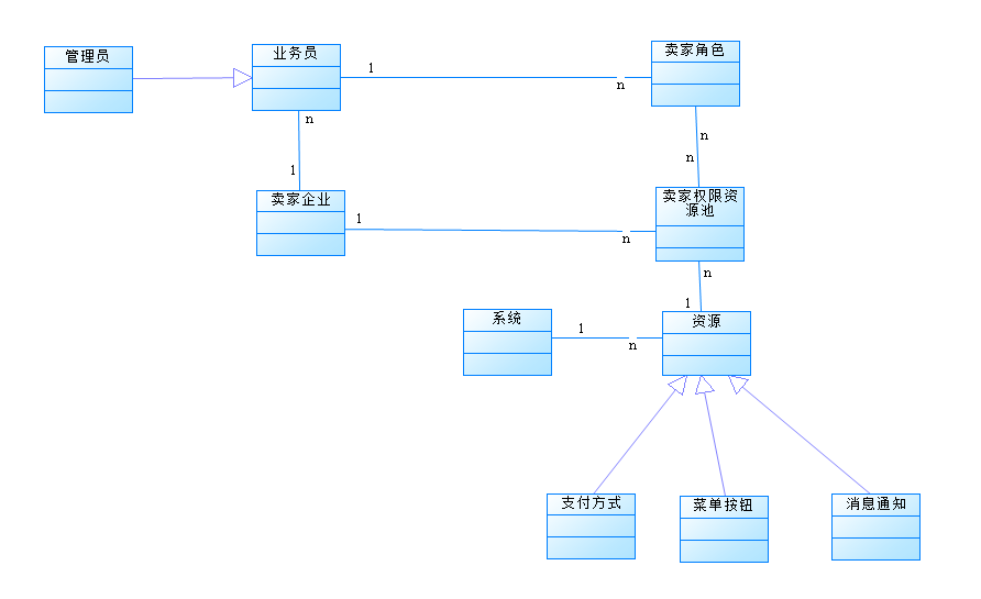 SaaS系统设计&研发细节复盘-CSDN博客