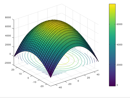 Octave基本操作_octave如何打开图片-CSDN博客