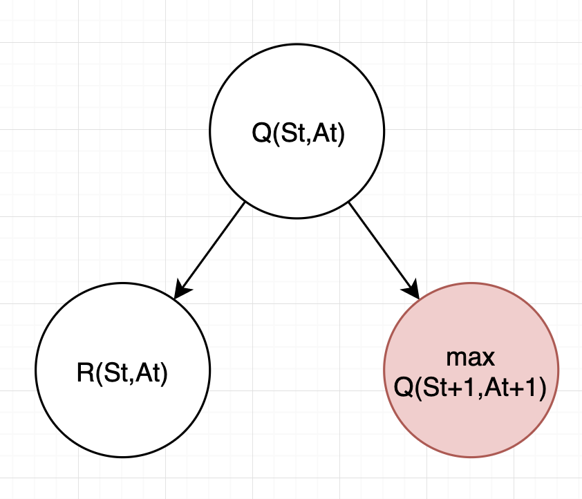 为什么Q learning，DQN，DPG，DDPG不需要importance sampling?_dpg算法为什么是off policy的-CSDN博客