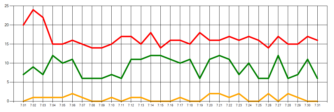 C# chart X轴内容全部显示_c#chart x轴显示问题-CSDN博客