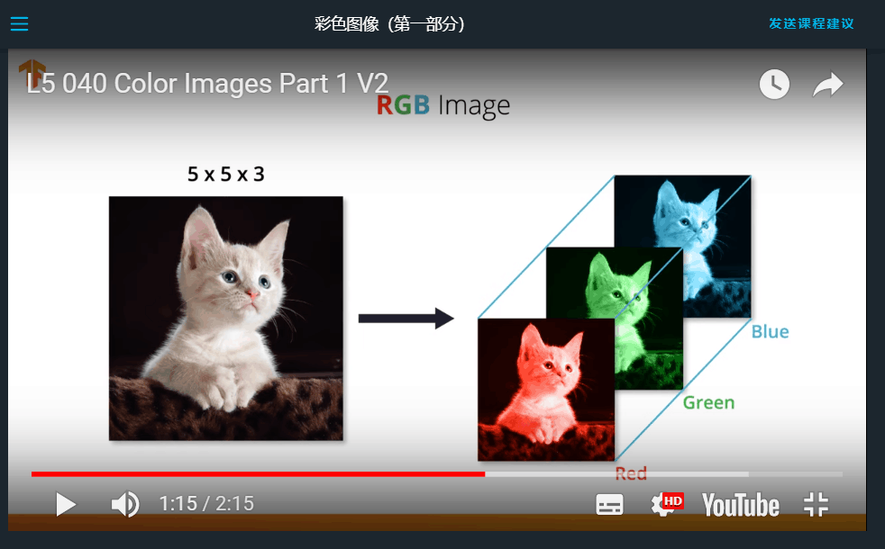 TensorFlow + Keras 图像识别：Dogs vs Cats Image Classification with data ...