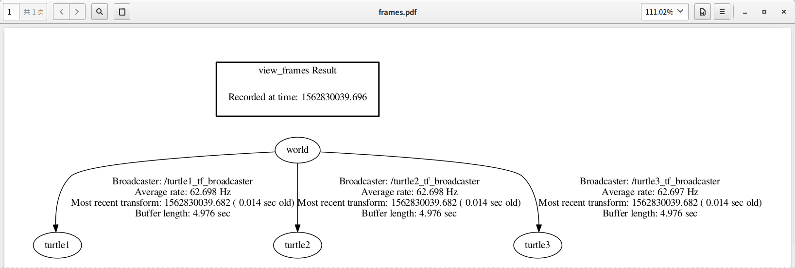 ROS中TF坐标变换常用工具_ros tf坐标 yaw-CSDN博客