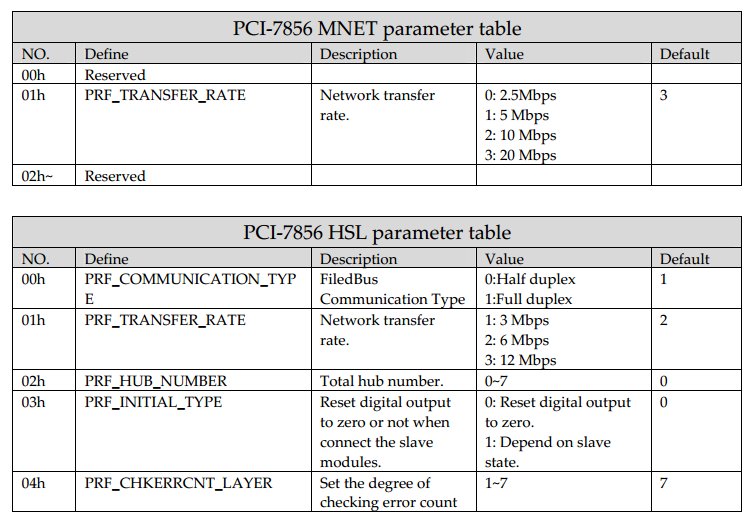 PCI-7856运动控制卡_7856总线卡如何连接伺服驱动器-CSDN博客