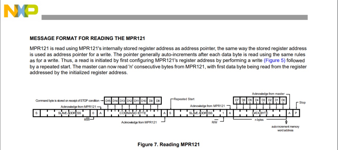 触摸控制芯片mpr121驱动移植（stm32）mpr121qr2 程序 Csdn博客 